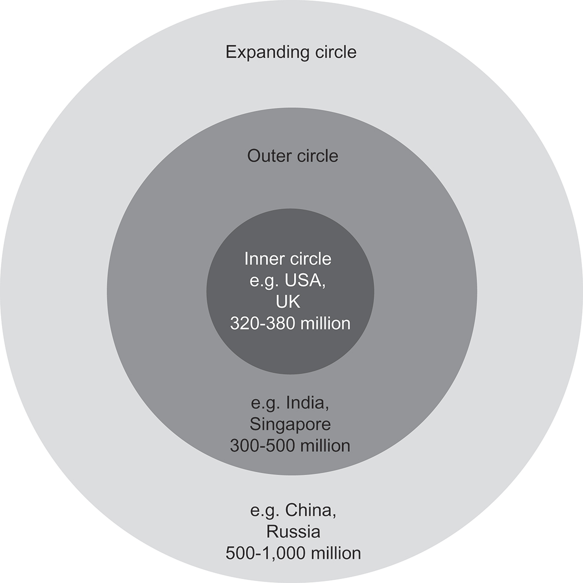 Learners’ views of (non)native speaker status, accent, and identity: an ...