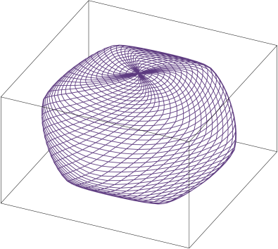 Pansu–Wulff shapes in ℍ1