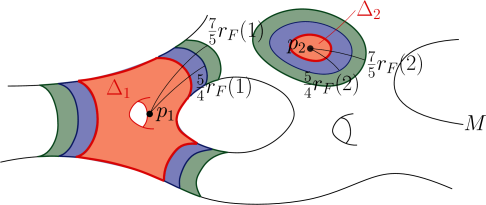 Hierarchy structures in finite index CMC surfaces