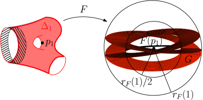 Hierarchy structures in finite index CMC surfaces