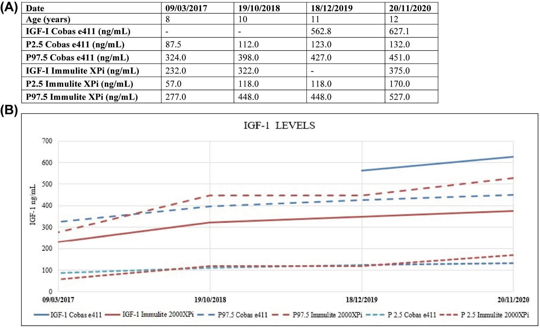 Beyond the method change in clinical practice: evaluation of insulin ...