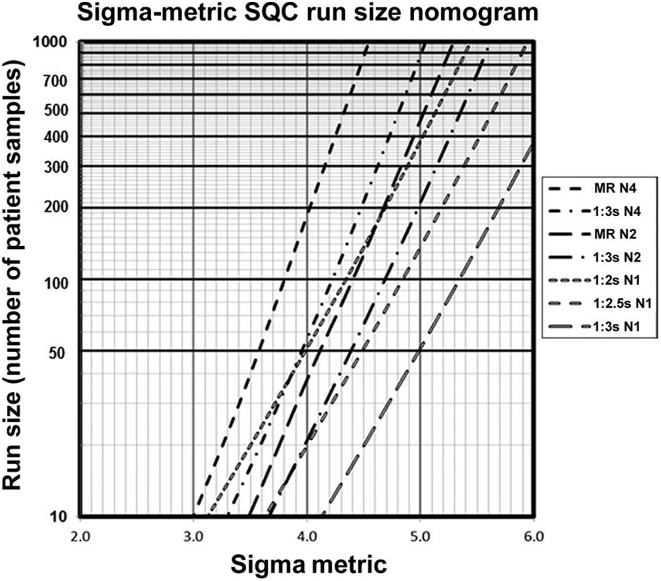 Internal quality control – past, present and future trends