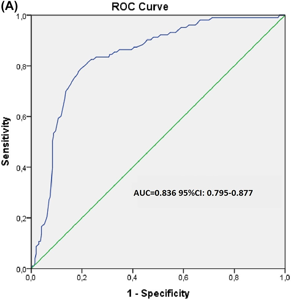 Asociación entre parámetros hemáticos y el desarrollo de nefropatía ...