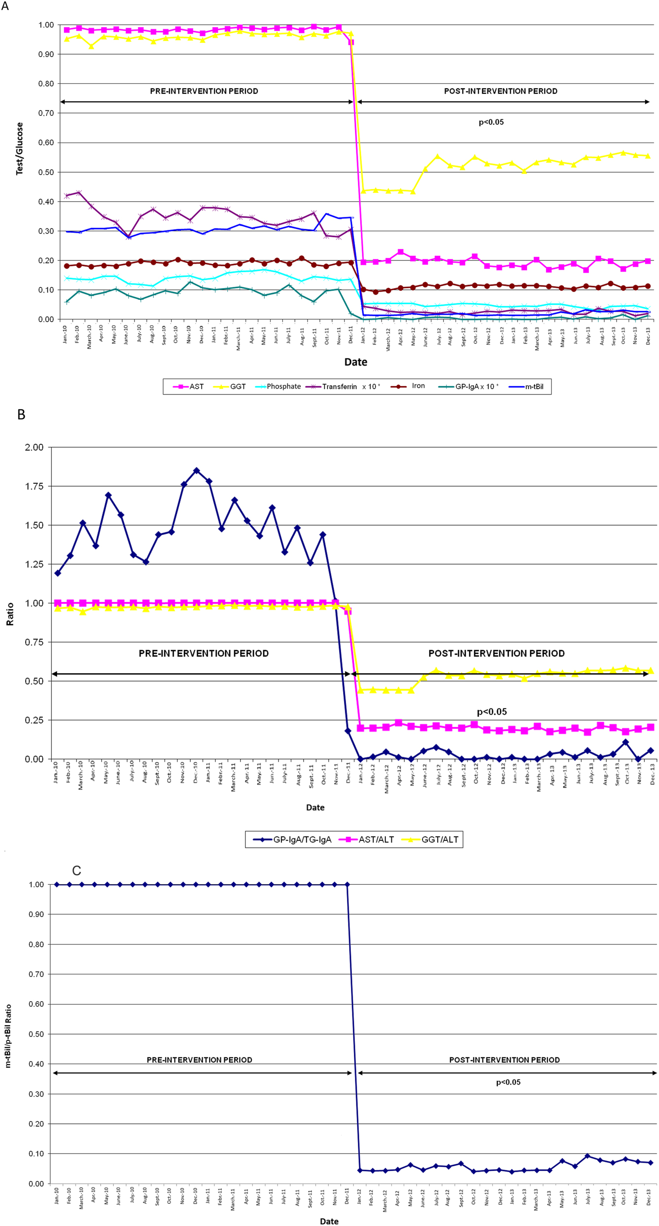 Managing laboratory test ordering: a challenge in the new laboratory ...