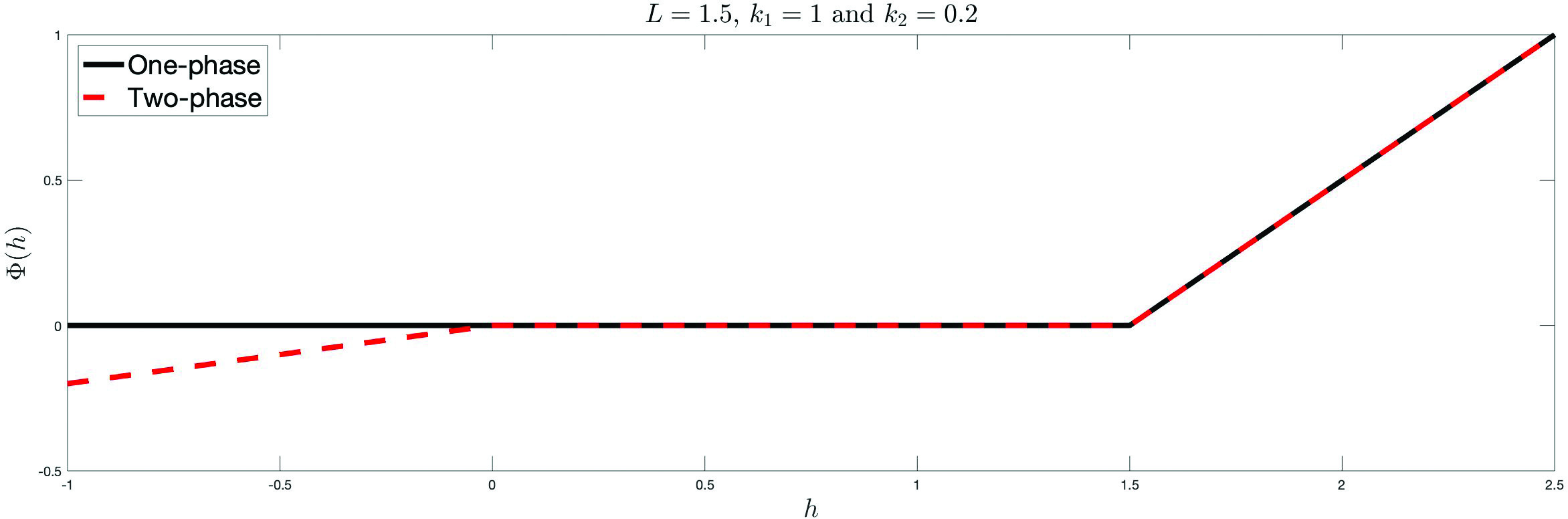 On the Two-phase Fractional Stefan Problem
