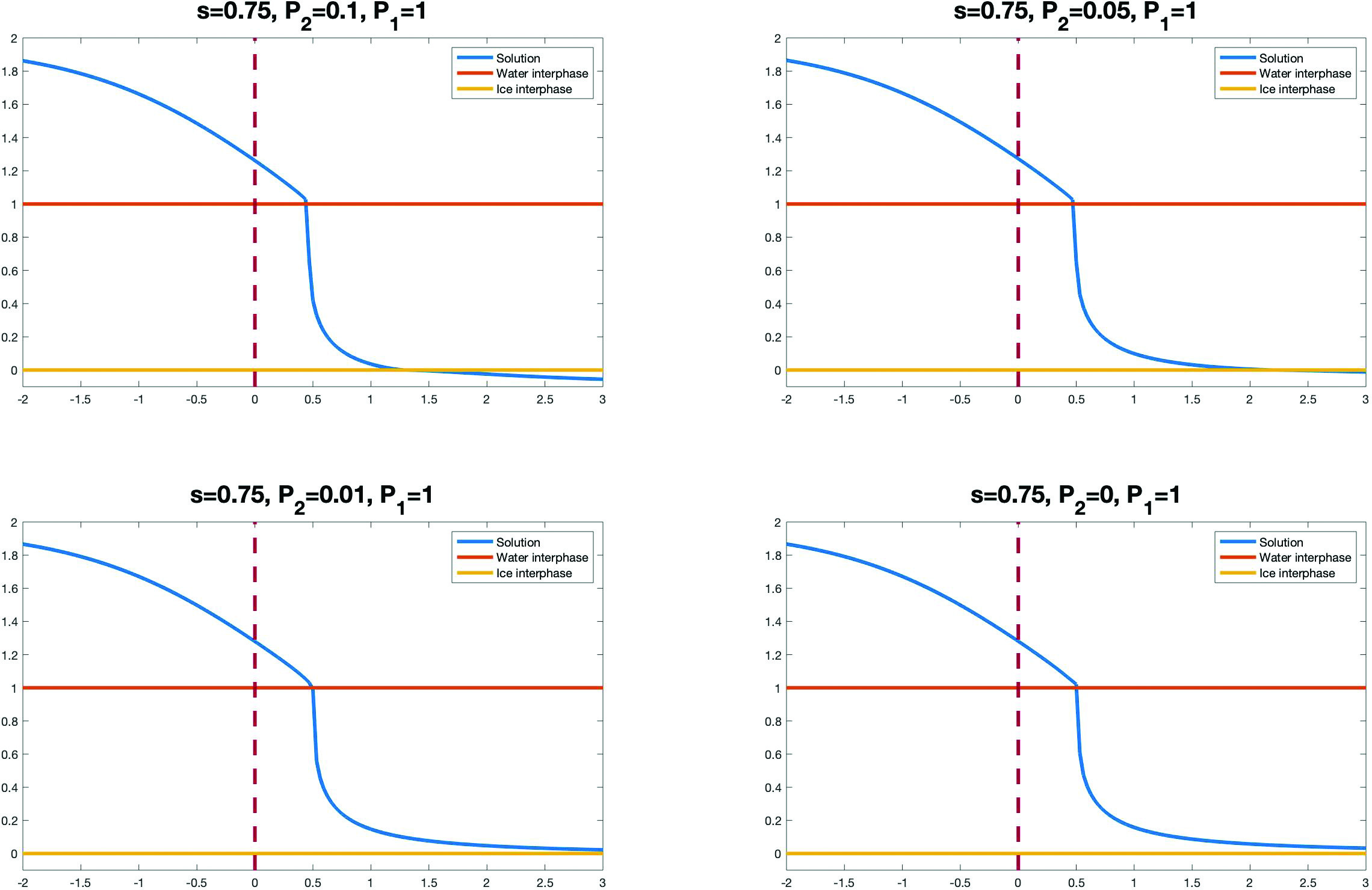 On the Two-phase Fractional Stefan Problem