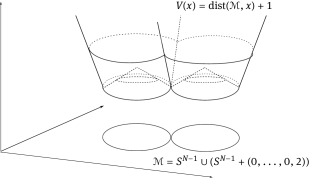 Multi-Bump Standing Waves for Nonlinear Schrödinger Equations with a ...