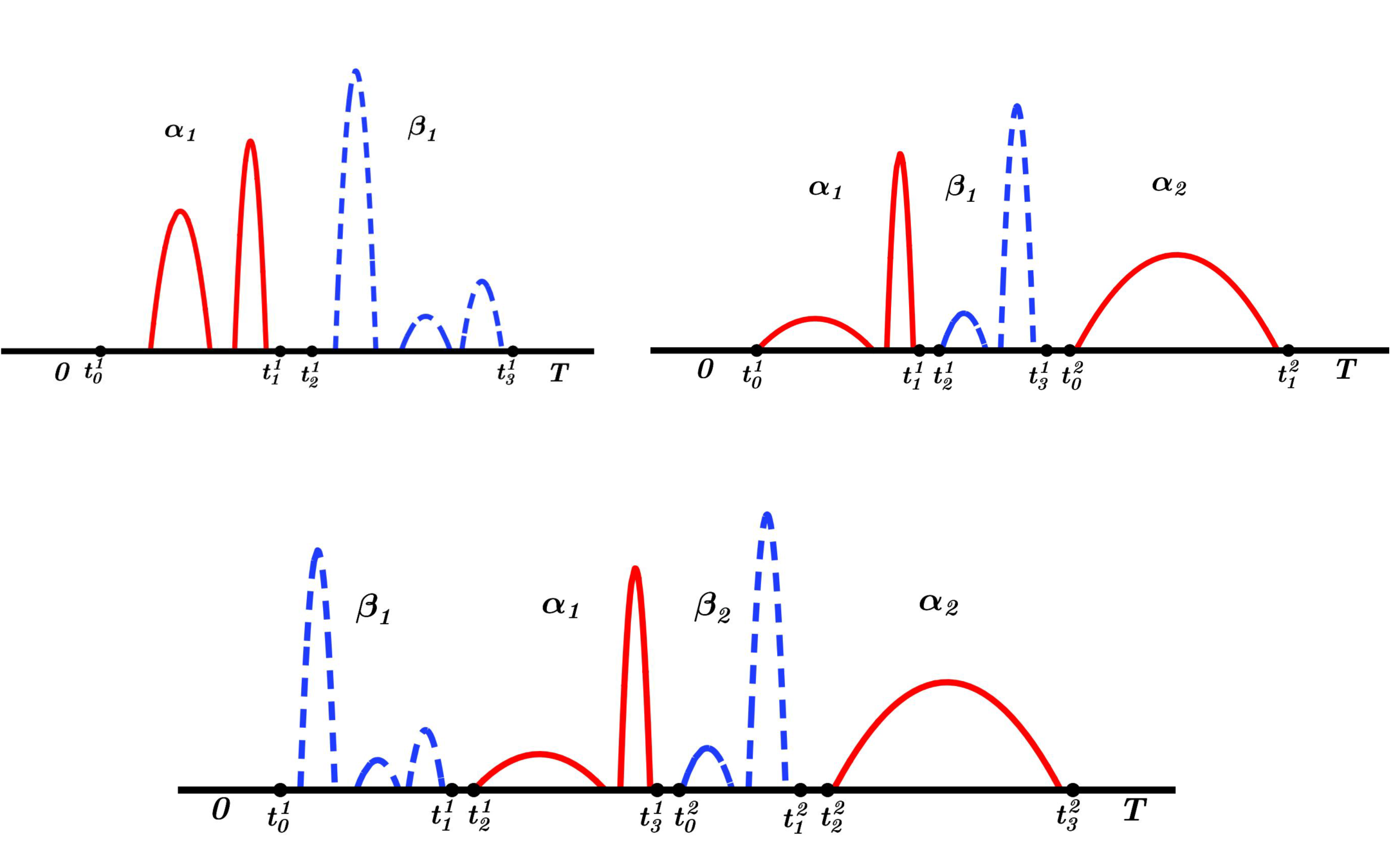 The Poincaré–Birkhoff Theorem for a Class of Degenerate Planar ...