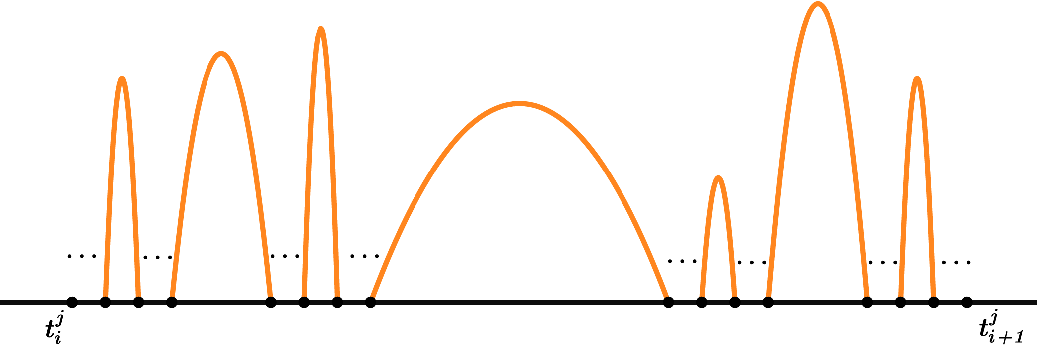 The Poincaré–Birkhoff Theorem for a Class of Degenerate Planar ...