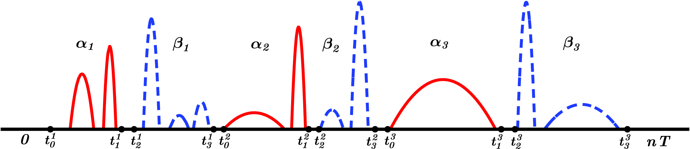 The Poincaré–Birkhoff Theorem for a Class of Degenerate Planar ...