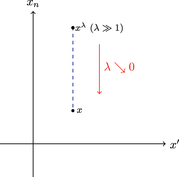Sliding methods for dual fractional nonlinear divergence type parabolic ...