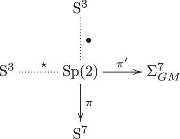 Hearing exotic smooth structures