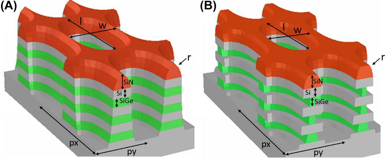 Mueller matrix spectroscopic ellipsometry