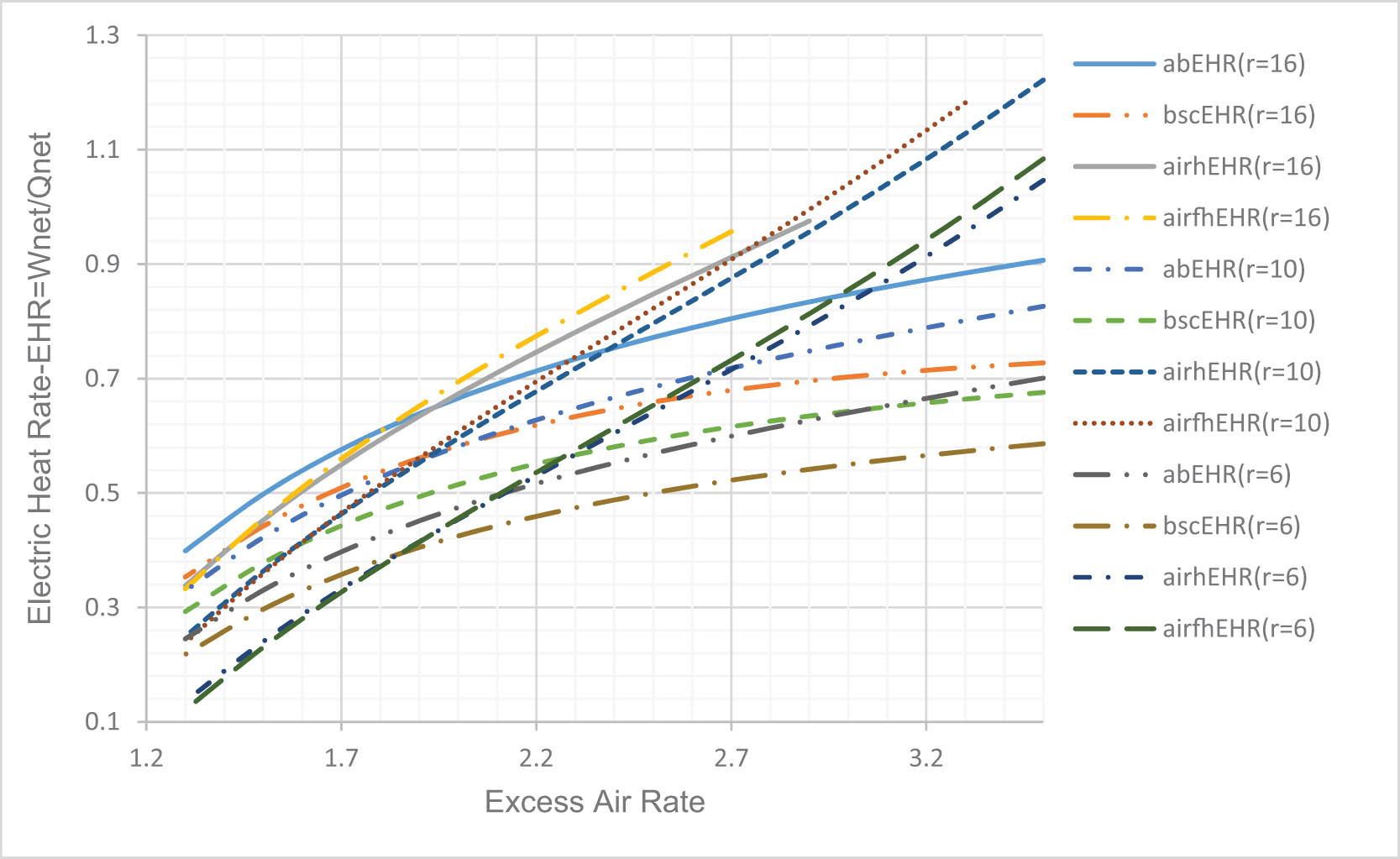 Evaluation of four different cogeneration cycles by using some criteria