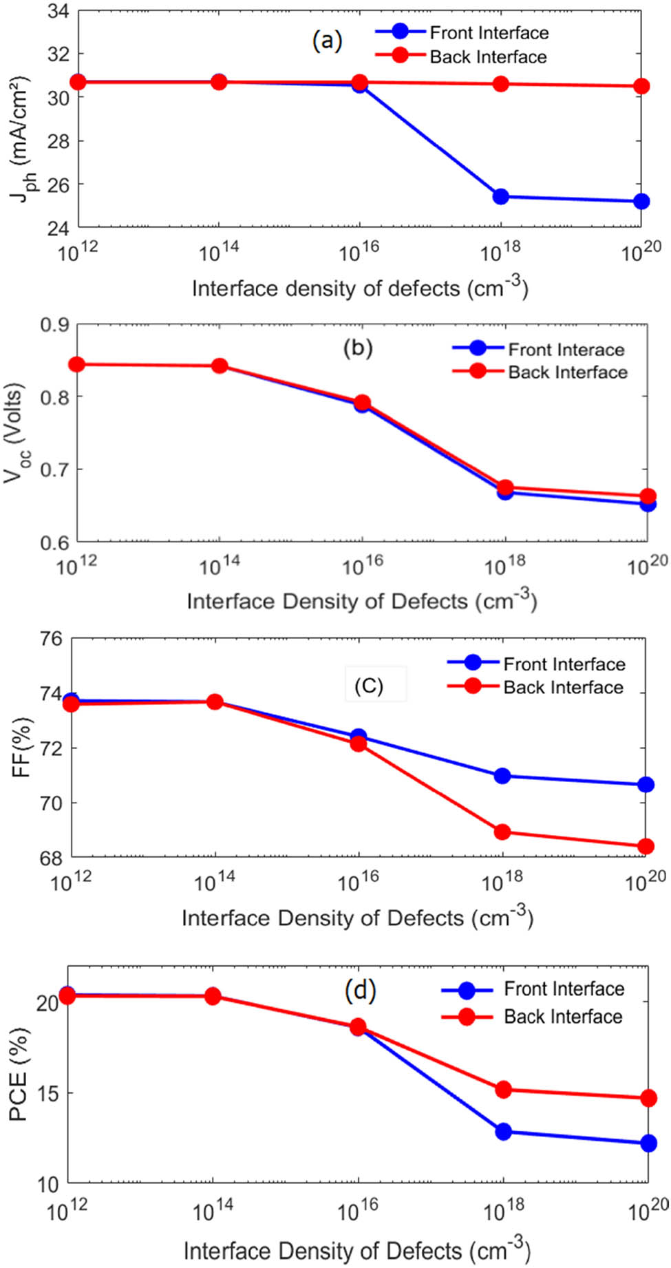 Optimization of lead-free CsSnI3-based perovskite solar cell structure