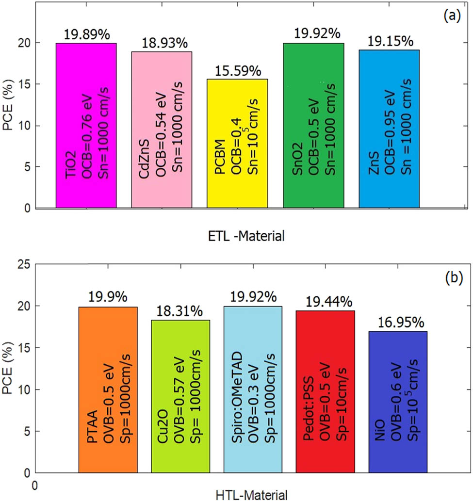 Optimization of lead-free CsSnI3-based perovskite solar cell structure