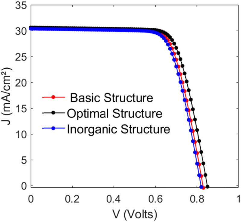 Optimization of lead-free CsSnI3-based perovskite solar cell structure