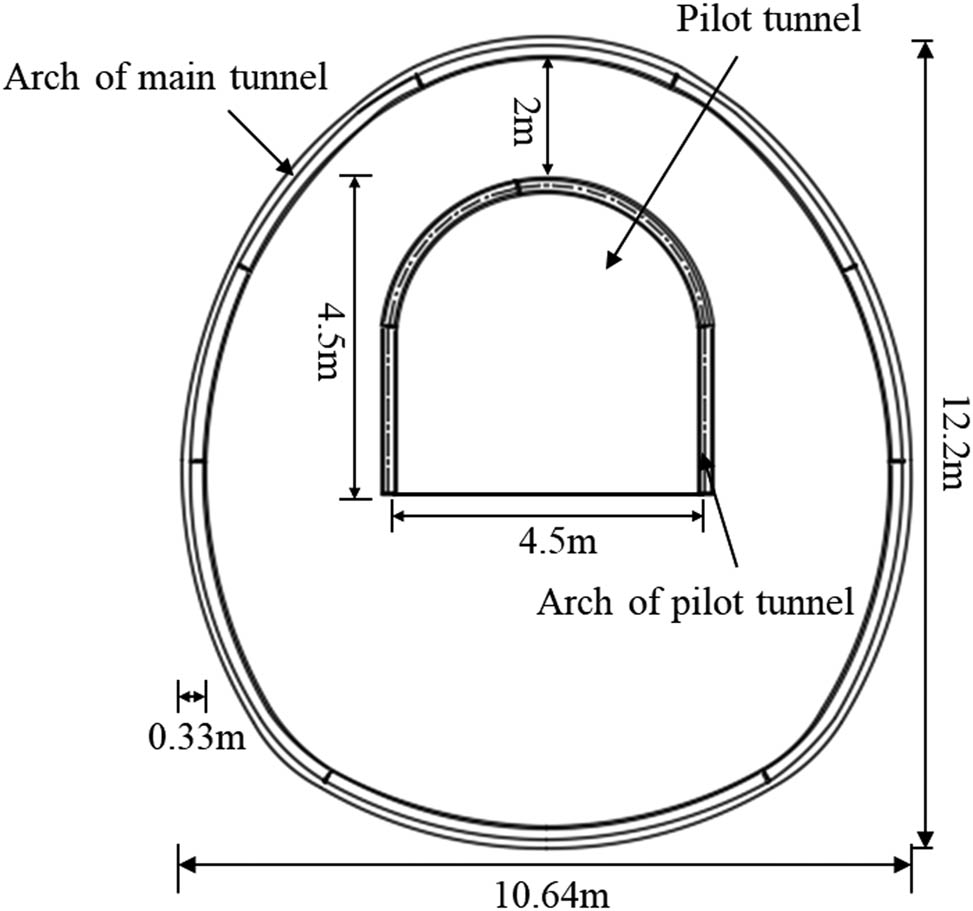 Research on large deformation control technology of highl...