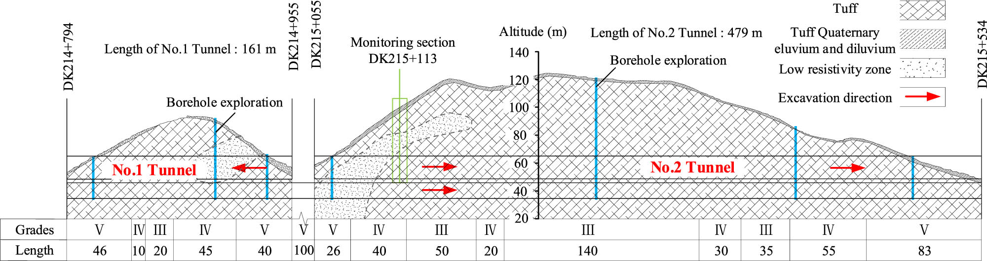 Research and optimization of tunnel construction scheme f...