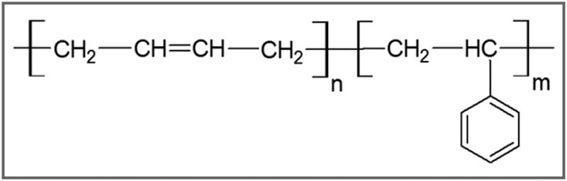 Elongational flow mixing: A novel innovative approach to elaborate high ...