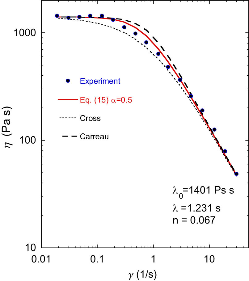 Viscosity model based on Giesekus equation