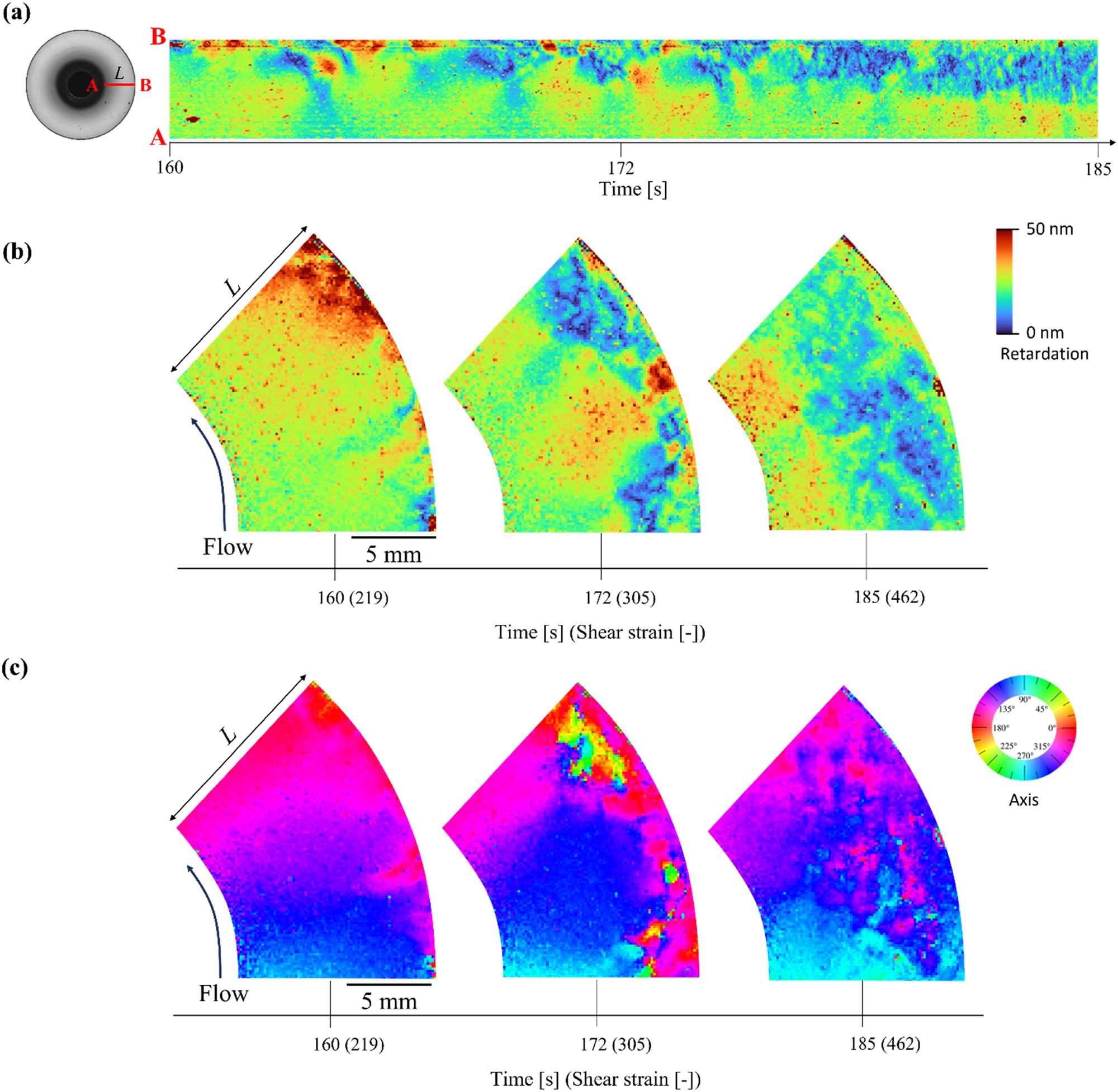 Two-dimensional rheo-optical measurement system to study dynamics and ...