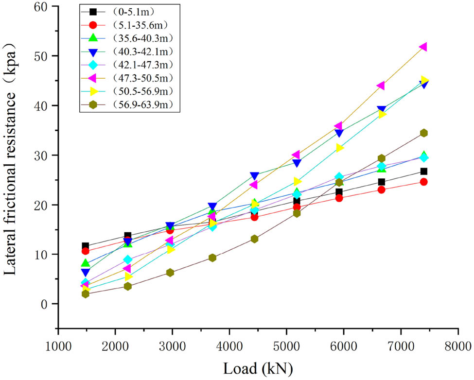 Investigation and numerical simulation study on the vertical bearing ...