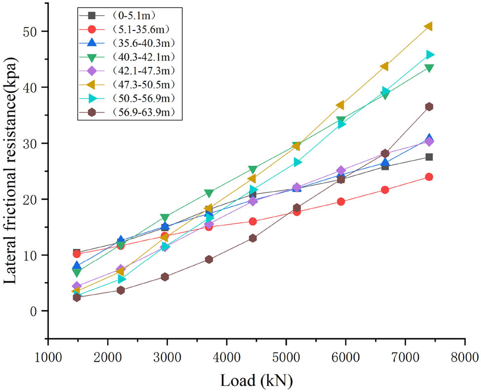 Investigation and numerical simulation study on the vertical bearing ...