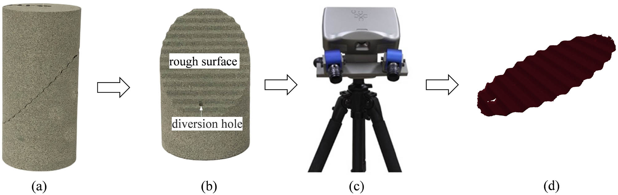 Rheological characteristics and seepage laws of sandstone...