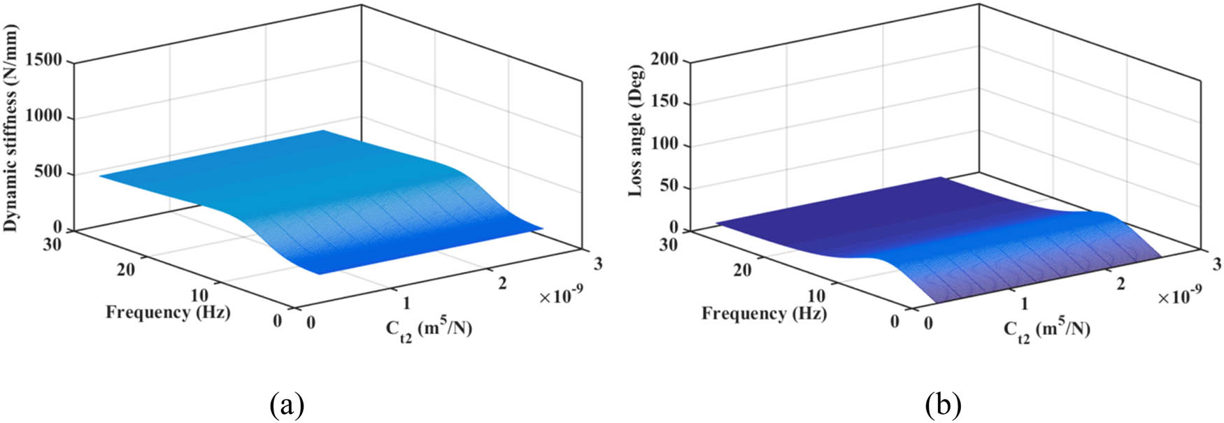 Effect of bell plate structure on high- and low-frequency ...