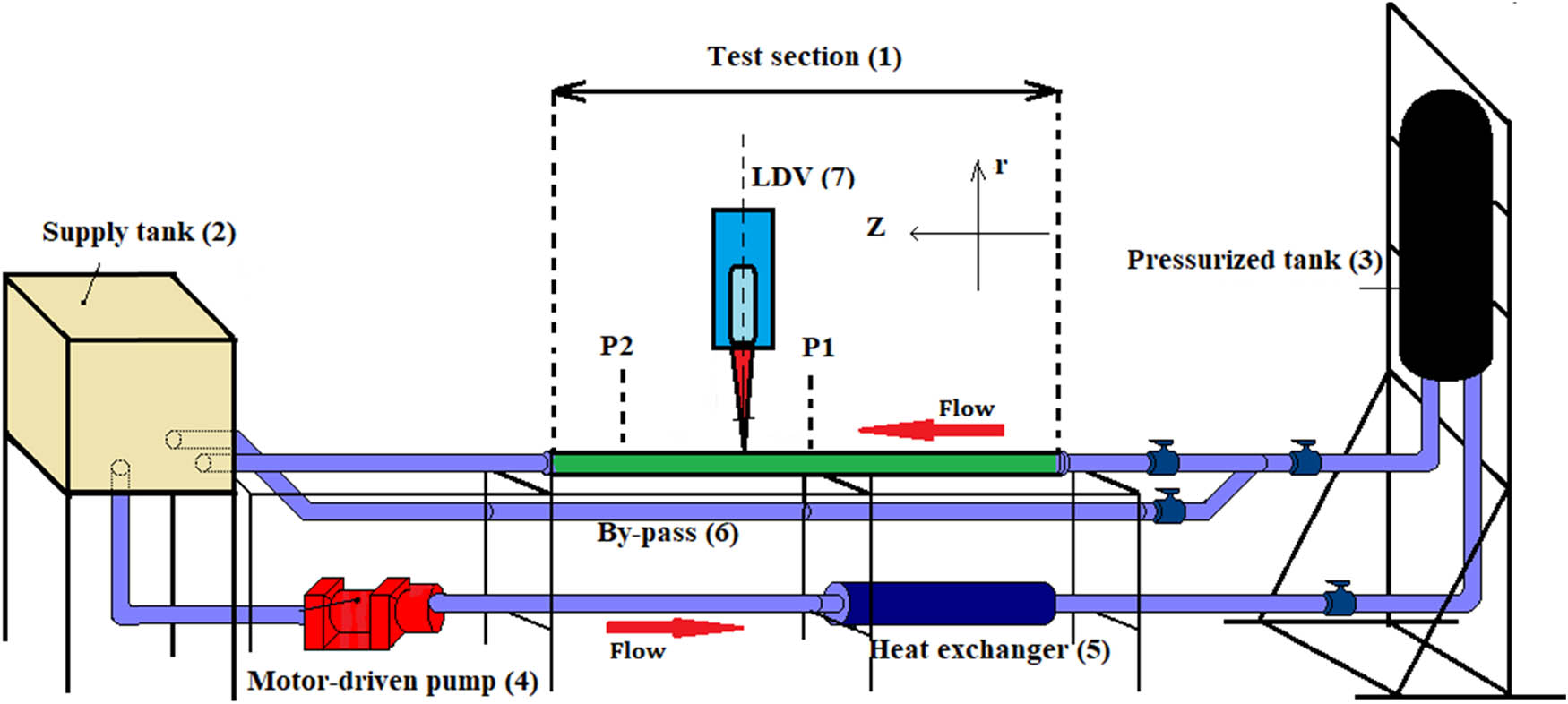 Viscoplastic fluid flow in pipes: A rheological study using in-situ ...