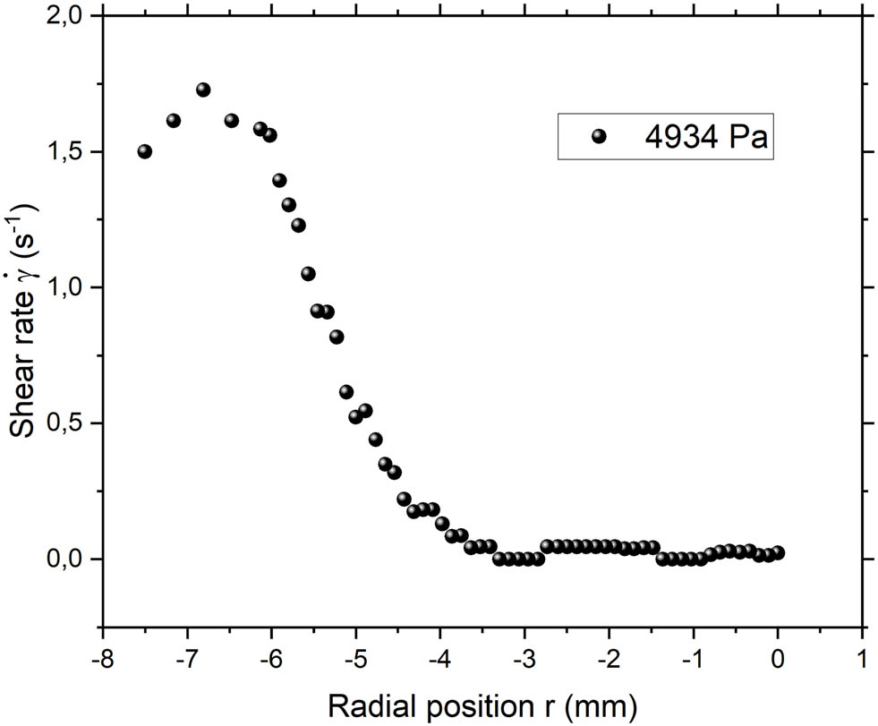 Viscoplastic fluid flow in pipes: A rheological study using in-situ ...
