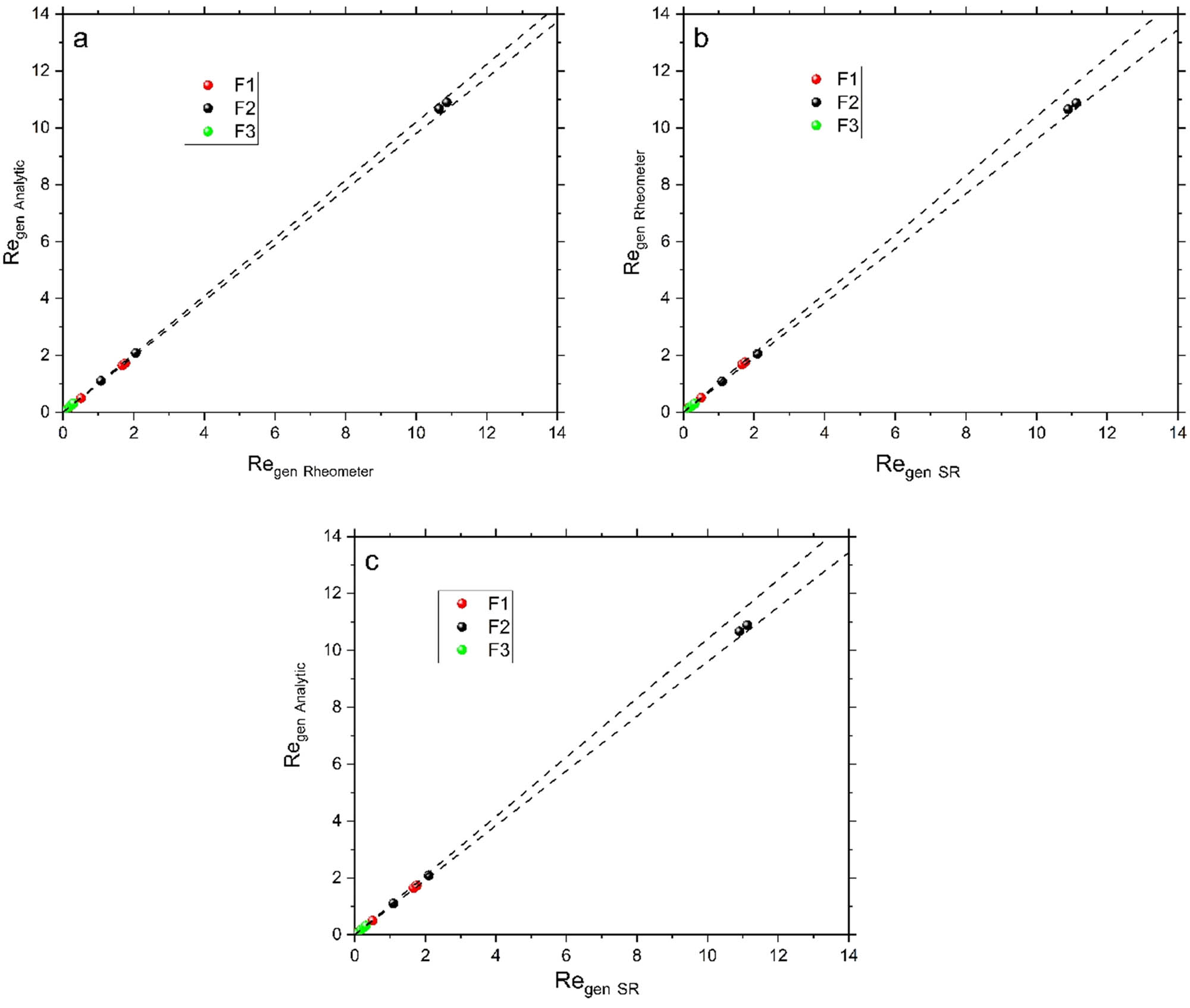 Viscoplastic fluid flow in pipes: A rheological study using in-situ ...