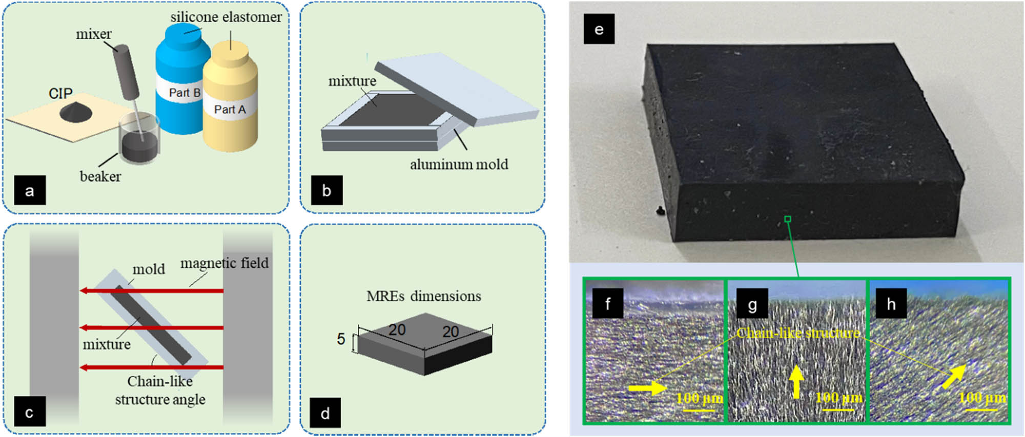 Characterization of the translational shear properties of the ...