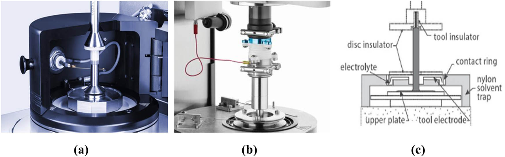 Electrorheological characterization of complex fluids used in ...