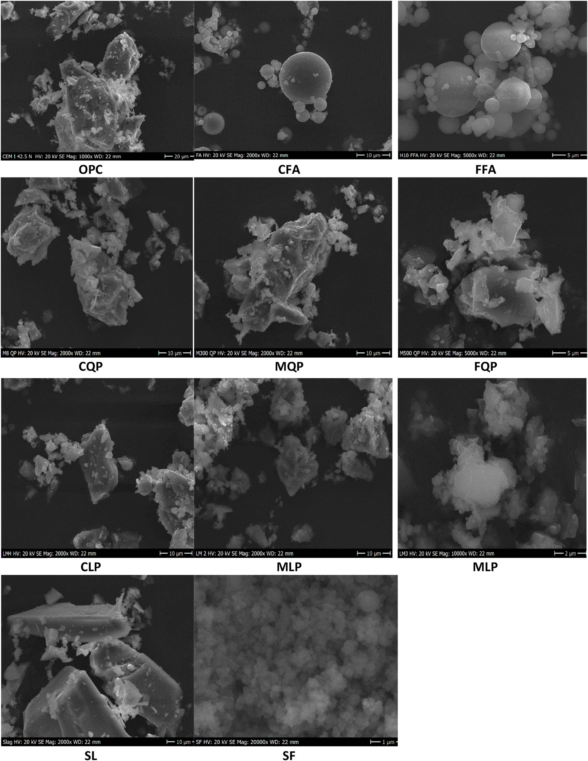 Studying the role of fine materials characteristics on the packing ...