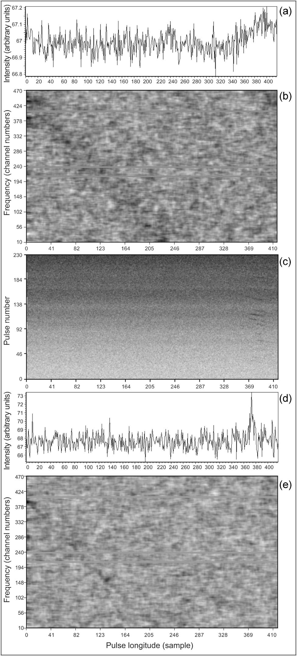 Peculiarities of radio emission from new pulsars at 111 MHz