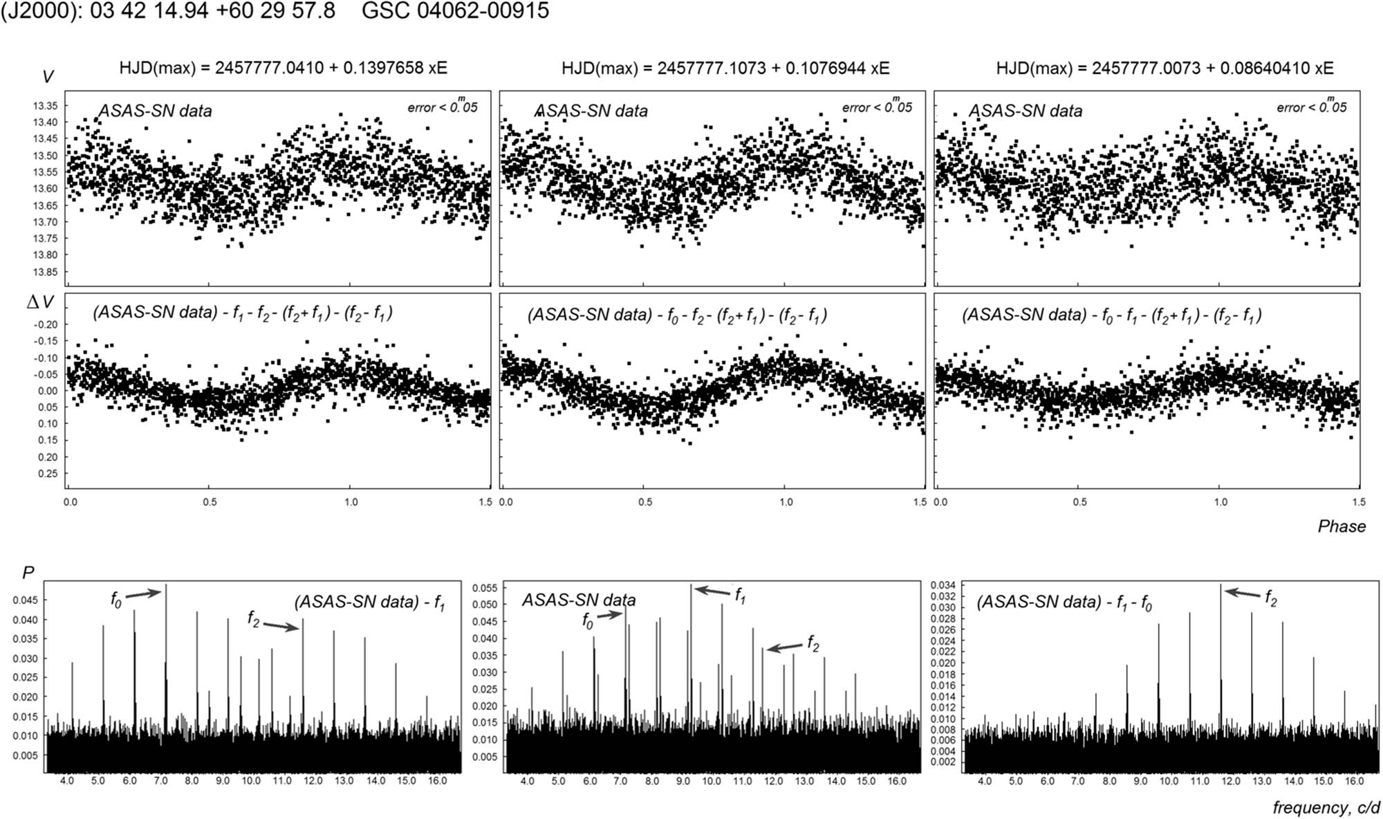 New triple-mode high-amplitude Delta Scuti variables