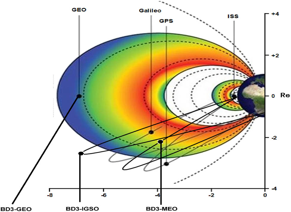 Radiation environment and effect detection based on global navigation ...