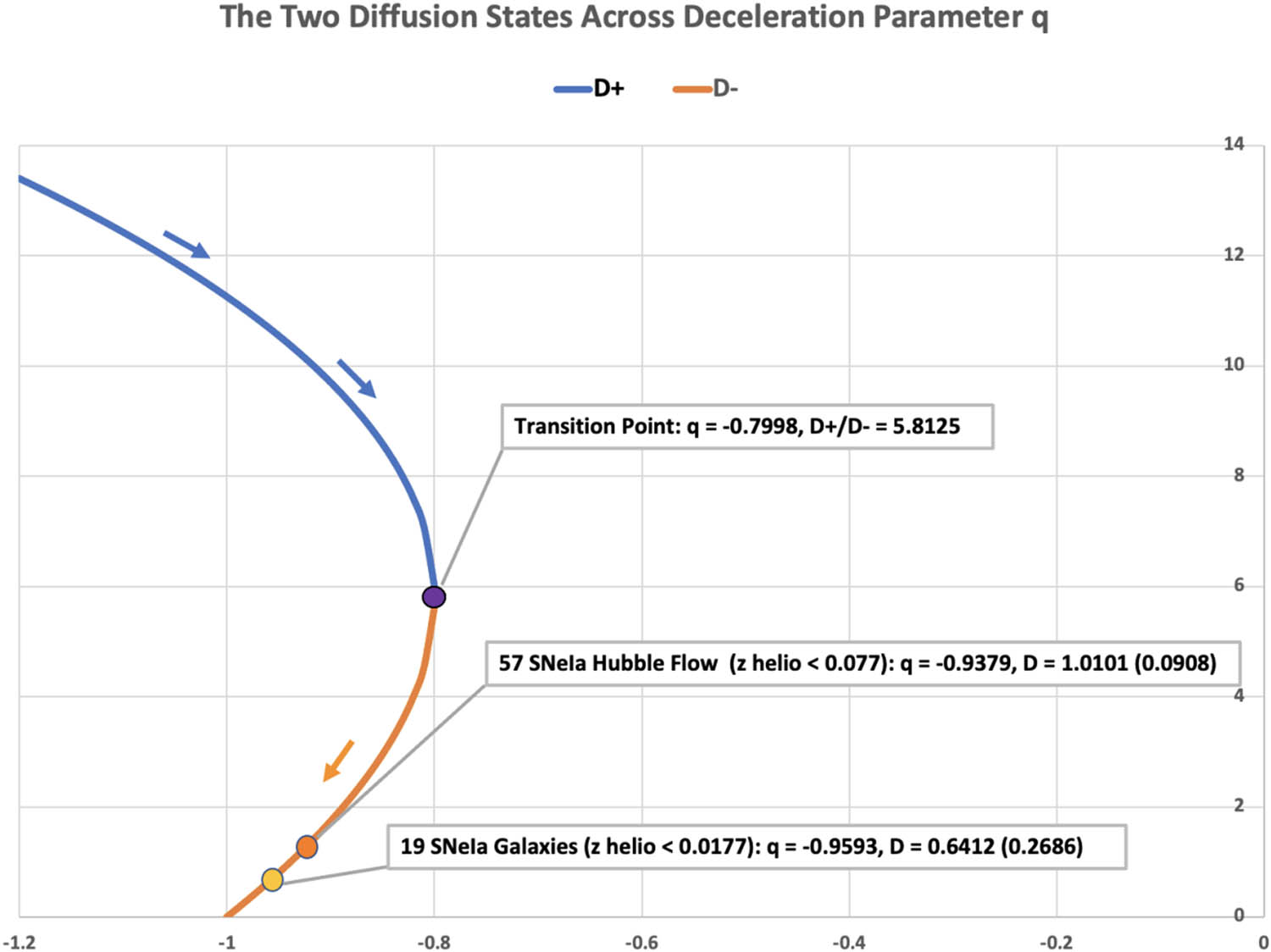 Late-time dark energy and Hubble tension