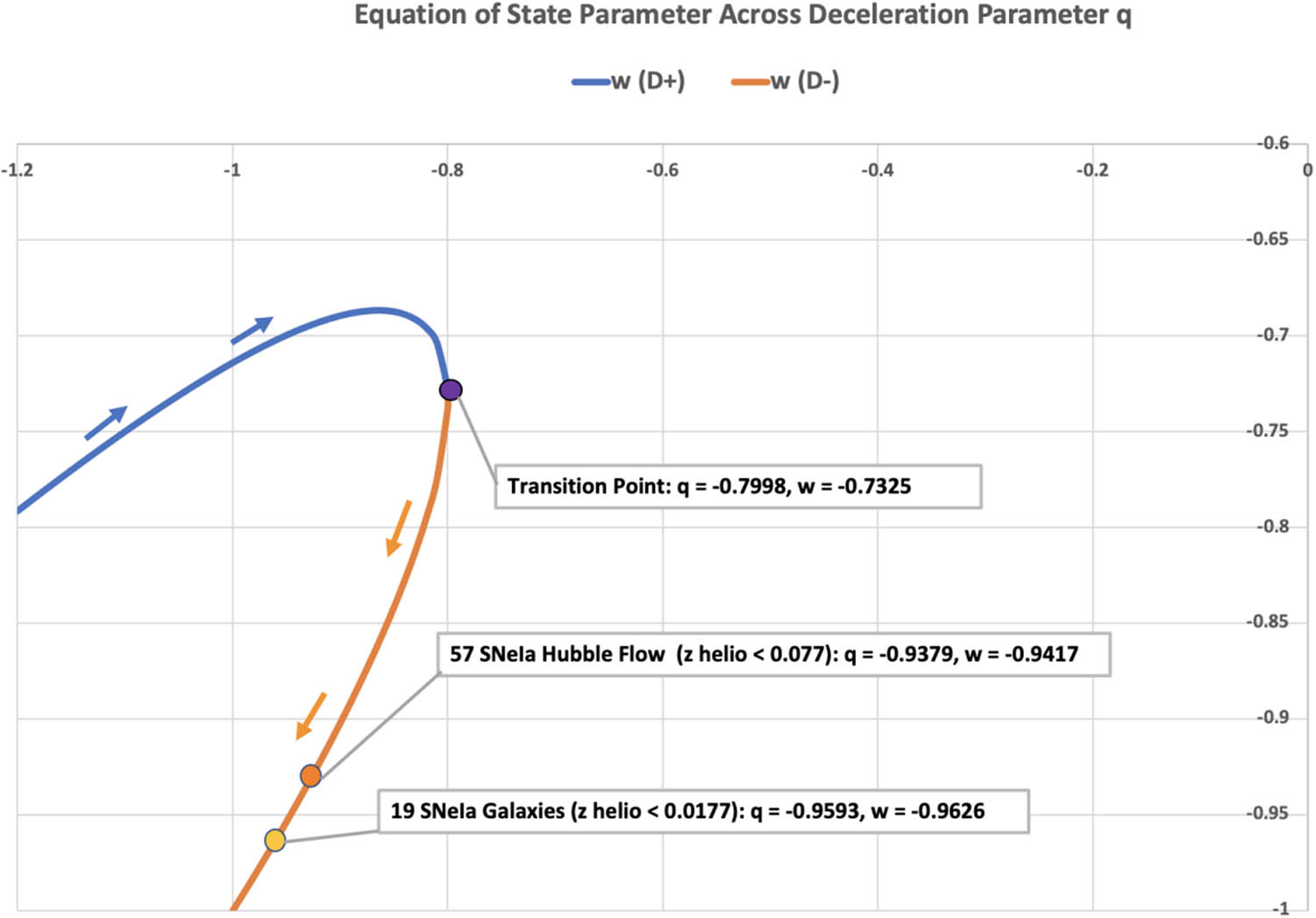 Late-time dark energy and Hubble tension