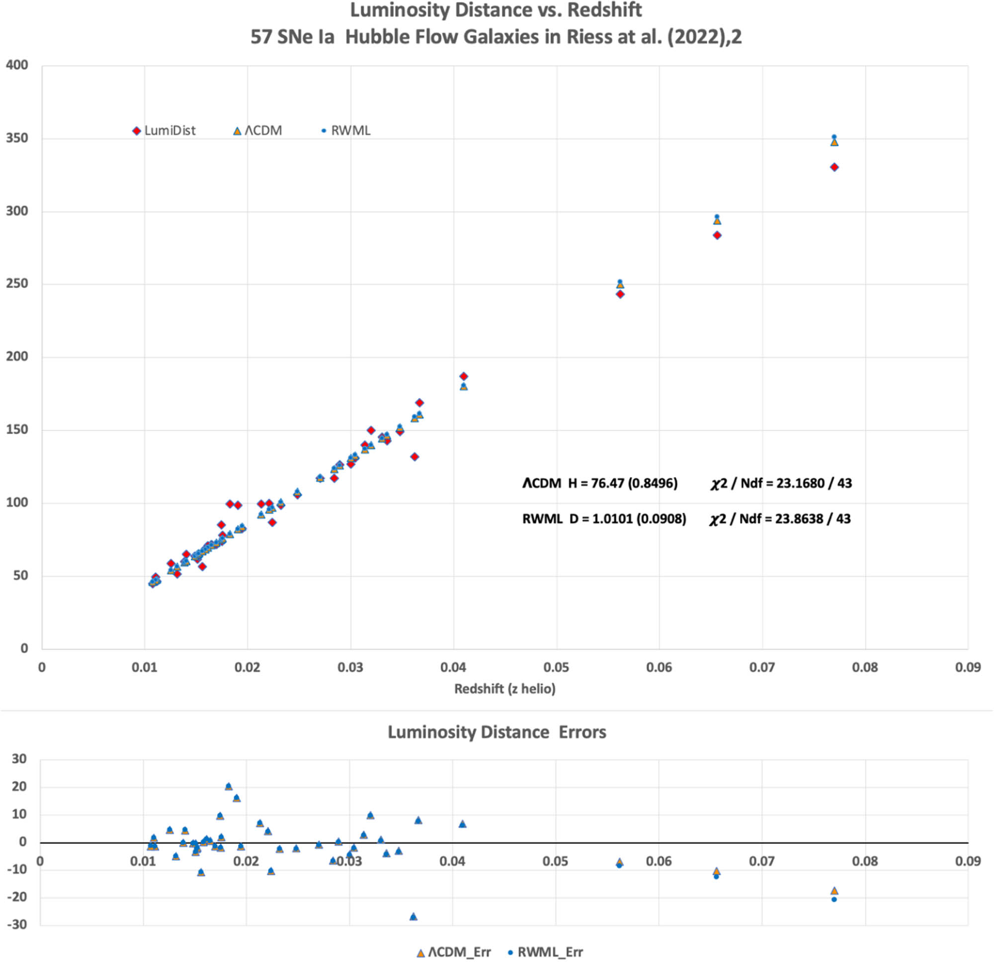 Late-time dark energy and Hubble tension