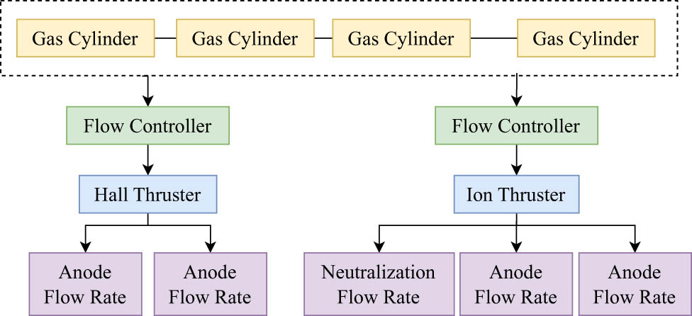 Intelligent collision avoidance strategy for all-electric...