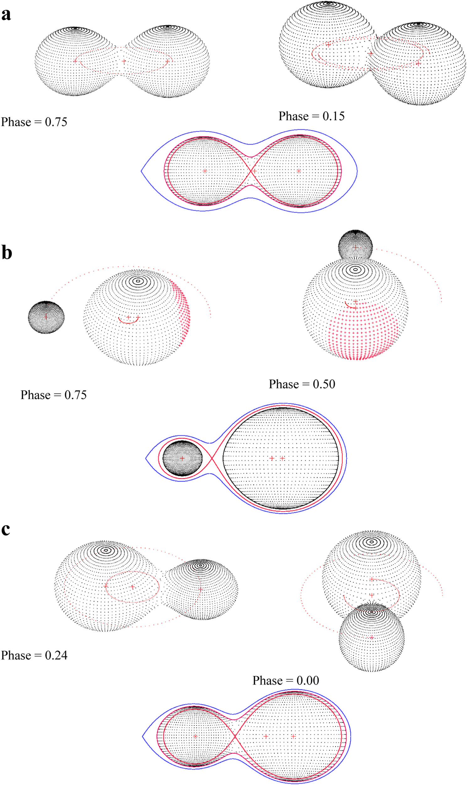 Light curve modeling of the eclipsing binary systems V0876 Lyr, V3660 Oph, and V0988 Mon