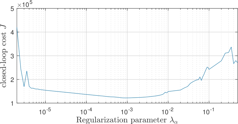 Data-driven model predictive control: closed-loop guarantees and experimental results