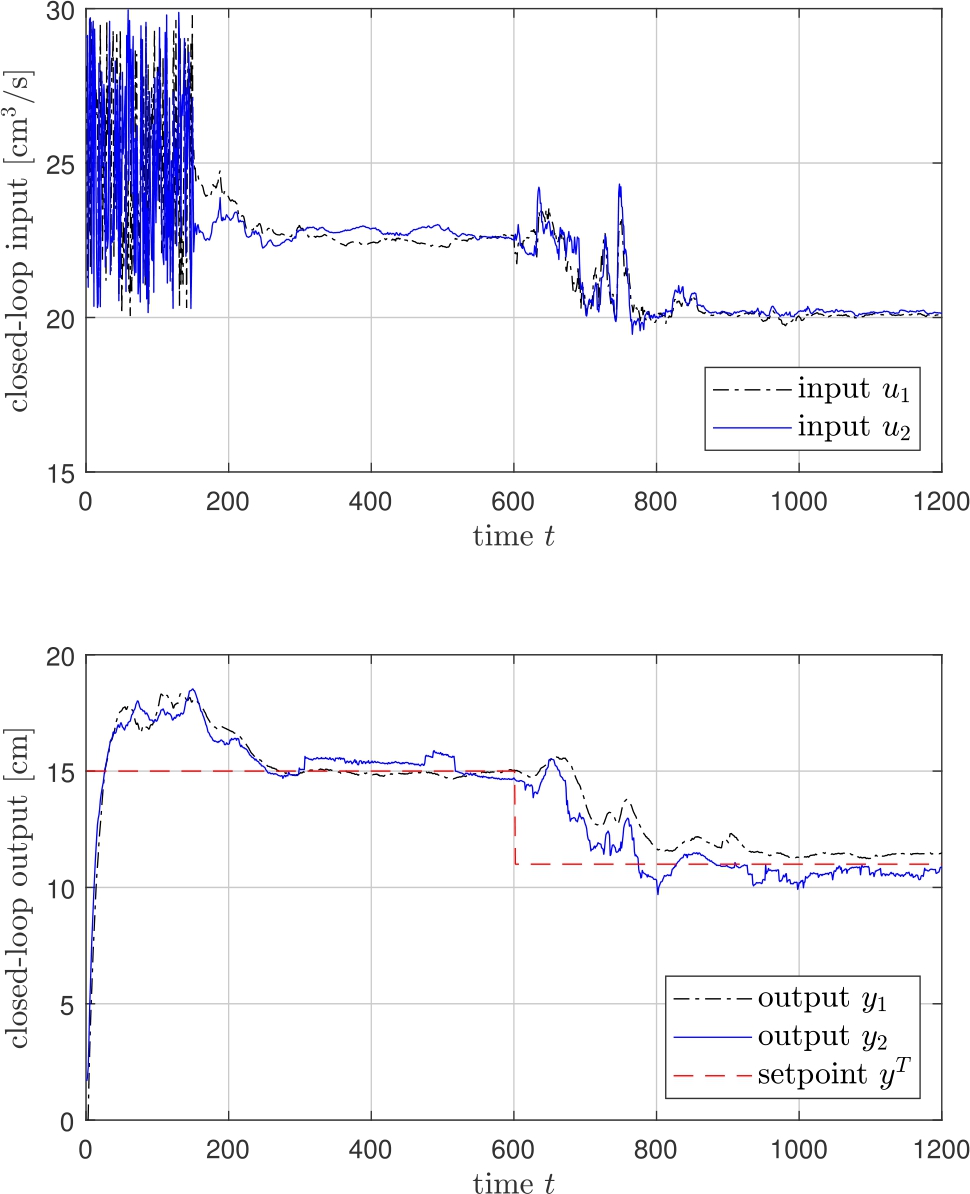 Data-driven model predictive control: closed-loop guarantees and experimental results