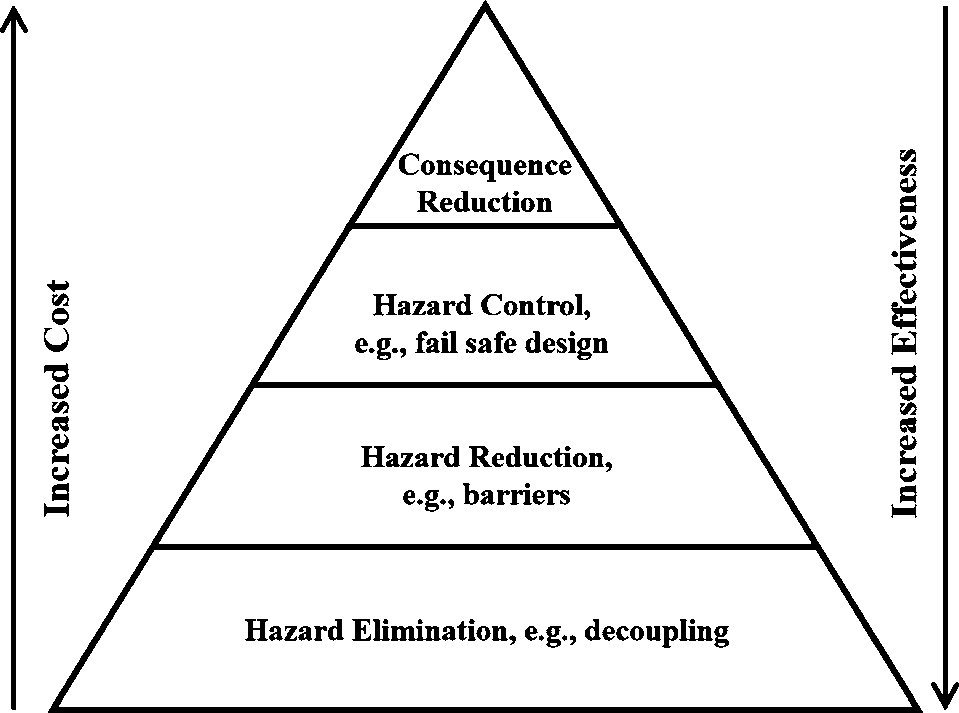 Risk mitigation by design of autonomous maritime automation systems