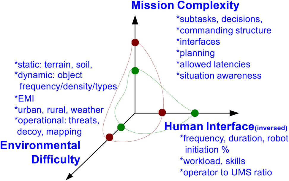 Unmanned vehicles on the rise: a review on projects of co...