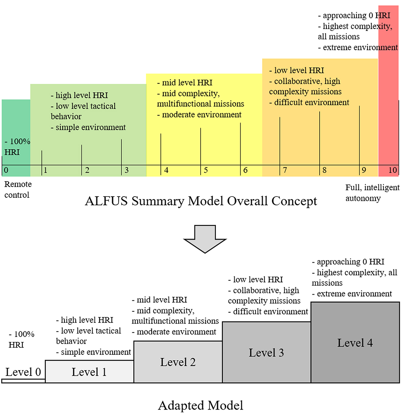 Unmanned vehicles on the rise: a review on projects of co...
