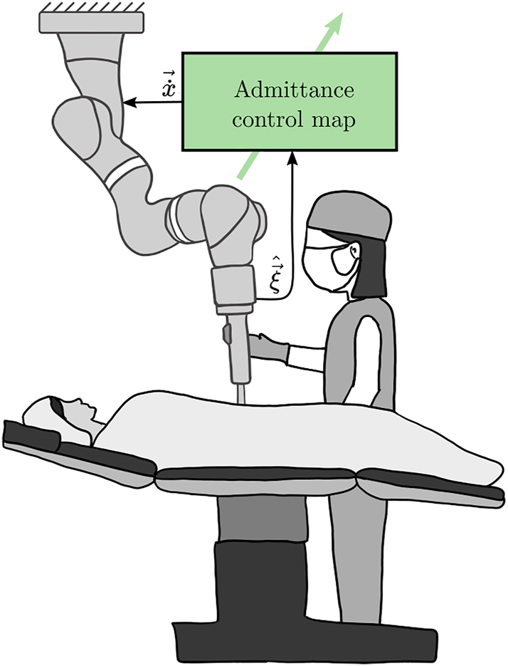 Qualitative and quantitative assessment of admittance con...